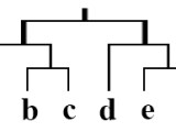 Tournament Tree Stack Overflow