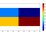 Python Heatmap With Matplotlib Stack Overflow