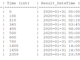 Working With Datetime Values And Sql Server
