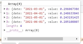Javascript Multiple Line Chart With Lines Starting From Different X - Download Incredible Abstract Background | Desktop