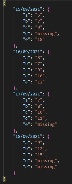 Python Nested Json With Lists And Dictionary Stack Overflow - Premium Space Illustration Gallery - HD