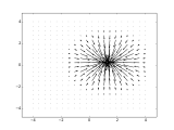 Python Plotting Vector Fields With Two Different Methods Quiver