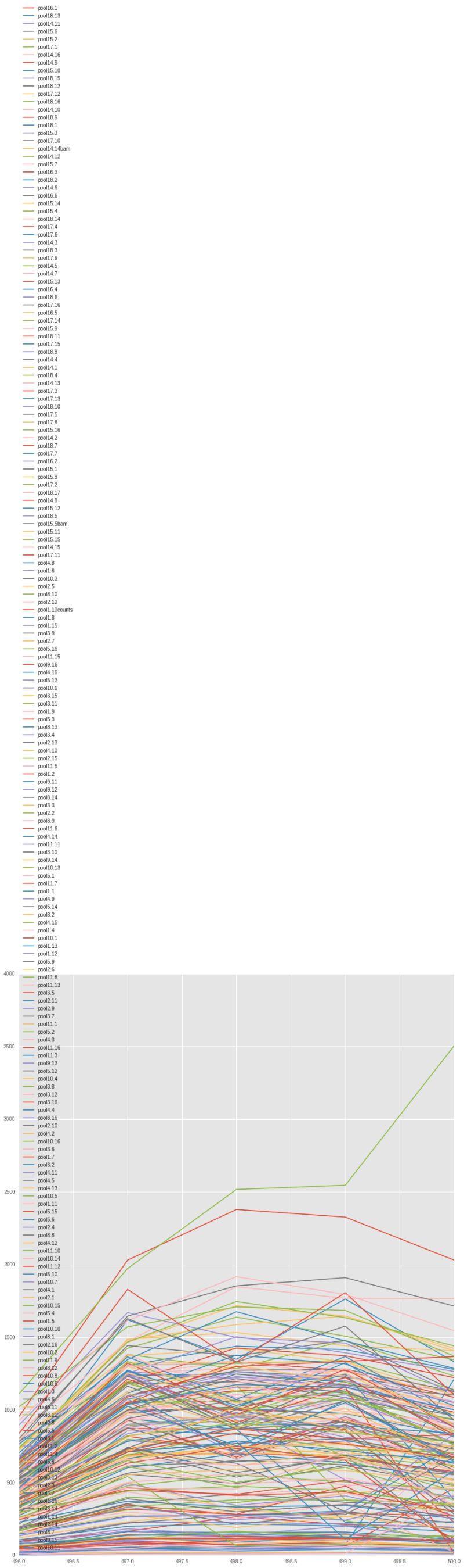 Python Line Plot Using Matplotlib For A Dataframe Of 200 Columns - Classic 8K Light Photos | Free Download