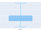 Python Plotly Box Plot Turn Off Outlier Detection Stack Overflow