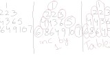 C Printing Number Pattern Stack Overflow