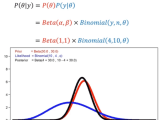 Python Matplotlib How To Get Binomial Likelihood Function Stack