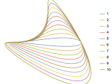 Plotting Showing List Of Parametric Plots Mathematica Stack Exchange