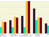 Python Matplotlib Histogram With Multiple Bars Stack Overflow