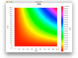 Jfreechart How To Plot Color Map In Java Stack Overflow