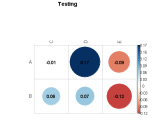R Corrplot Output Format Stack Overflow