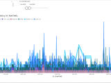 Oracle Stacked Visualization Using Ratios Power Bi Stack Overflow