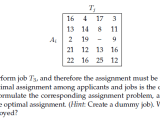 Model A Hungarian Algorithm Problem To Standard Linear Programming