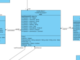 Uml Visual Paradigm Reverse Java Code Class Diagram Stack Overflow