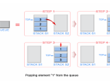 Algorithm How To Implement A Queue Using Two Stacks Stack Overflow
