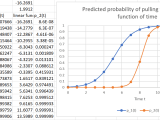 R Model Learning With Binary Variable Cross Validated