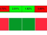Python Seaborn Heatmap With Binary Color Coding And Annotation Of Raw