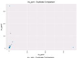 R Scatterplot Loop Using Two Variables Stack Overflow