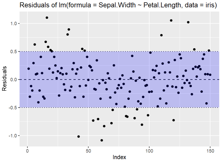 shaded area between two lines in ggplot - Dev solutions