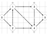 Graph A Search Algorithm With An Example Stack Overflow