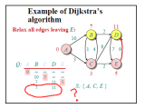 Algorithm Understanding Dijkstra S Algo Stack Overflow