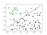 Removing Data Below A Line In A Scatterplot Python Stack Overflow