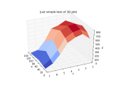 Numpy Python Matplotlib Setting Years In X Axis Stack