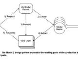 C Understanding The Mvc Pattern Stack Overflow