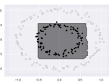 Python Logistic Regression In Scikitlearn Stack Overflow