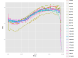Plot Plotting Multiple Lines With Multiple Columns In R Stack Overflow