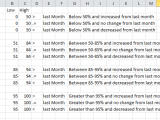 Kpi Using Excel To Show Increase Decrease And No Change In Multiple