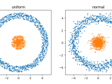 Python Generate Dataset From Plot Stack Overflow