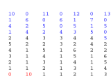 Recursion How To Implement Recursive Function Mathematica Stack