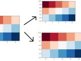 Python Set Matplotlib Colorbar Size To Match Graph Stack Overflow