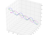 Matplotlib How To Animate A 3d Graph On Python Stack Overflow