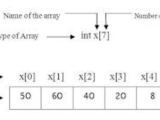 Java How To Incorporate Math Random Into An Array Stack Overflow
