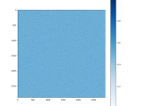 Plot Radial Heatmap From Similarity Matrix In Python Stack Overflow