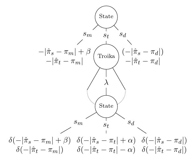 Decrease Distance Between Nodes In Tree Using Forest Tex Latex - City Patterns - Artistic 8K Collection