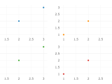 Ggplot2 R Legend Is Partly Over Plotly Diagram Facet Wrap Stack