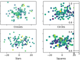 Python Matplotlib Multiple Scatter Subplots With Shared Colour Bar