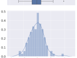 Matplotlib Histogram With Boxplot Above In Python Stack Overflow