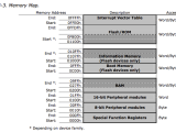 Embedded Microprocessors Microcontrollers Do Registers Have