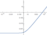 Plotting An Integral Equation Mathematica Stack Exchange