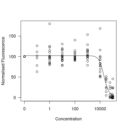 Plotting the original x-axis from dose-response curve (drc package ...