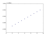 Numerical And Text Labelling In Matplotlib Python
