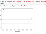 Python How To Plot Statsmodels Linear Regression Ols Cleanly