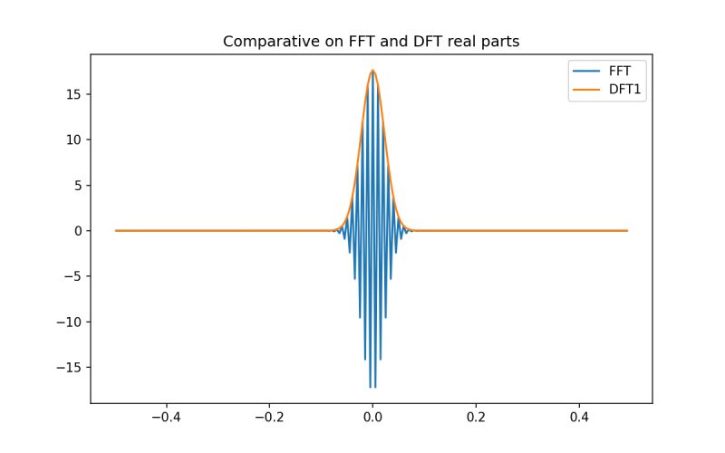 Numpy Different Results In Dft And Fft Python Stack Overflow - Gradient Photo Collection - 4K Quality