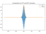 Numpy Different Results In Dft And Fft Python Stack Overflow