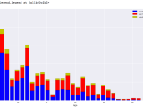 Matplotlib How To Display Percentage Label In Histogram Plot In