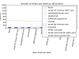 Python Data Visualization Matplotlib Histogram Box Plot