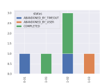 Python Plotting Stacked Plot From Grouped Pandas Data Frame Stack